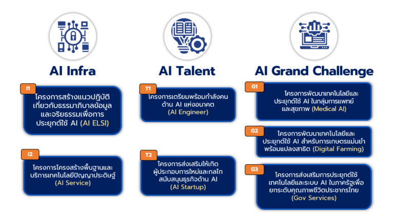 PROGRAMS - AI Thailand